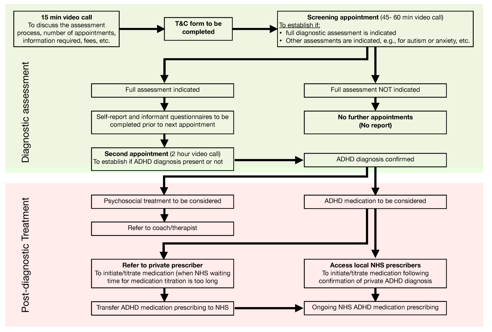 Adult ADHD Assessment – ADHD LifeSpan Clinic