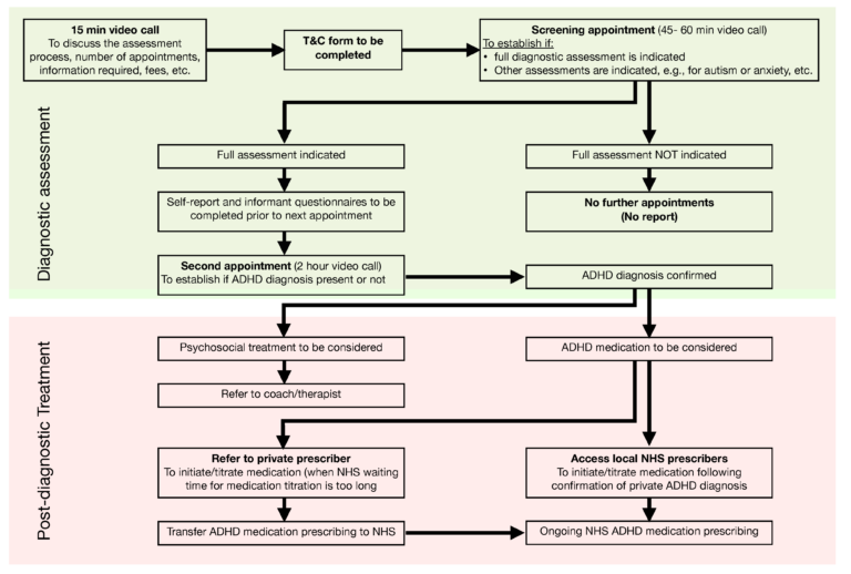 Adult ADHD Assessment – ADHD LifeSpan Clinic