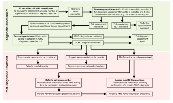 Child ADHD Assessment – ADHD LifeSpan Clinic